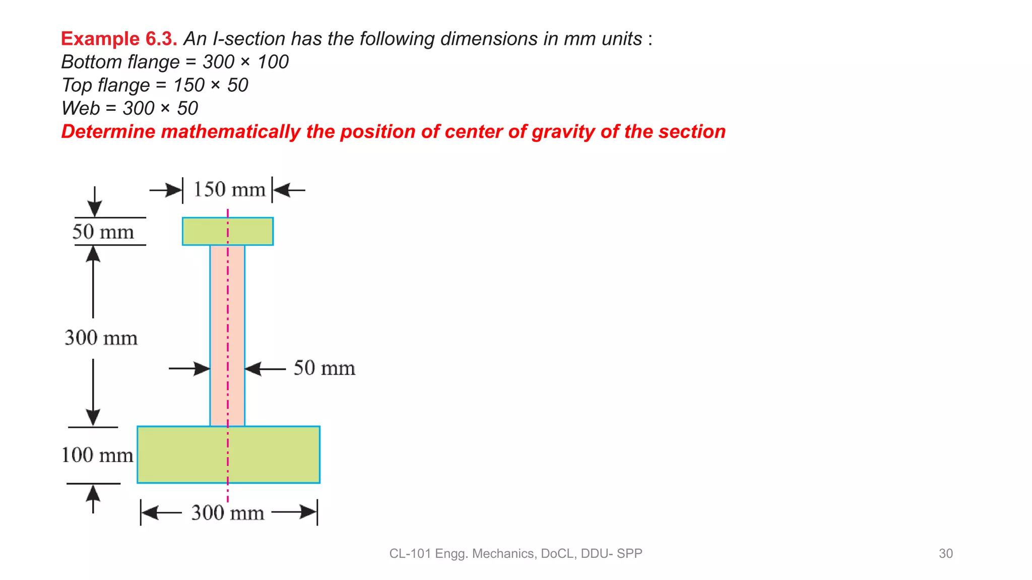 CENTROID AND CENTRE OF GRAVITY SPP.pptx