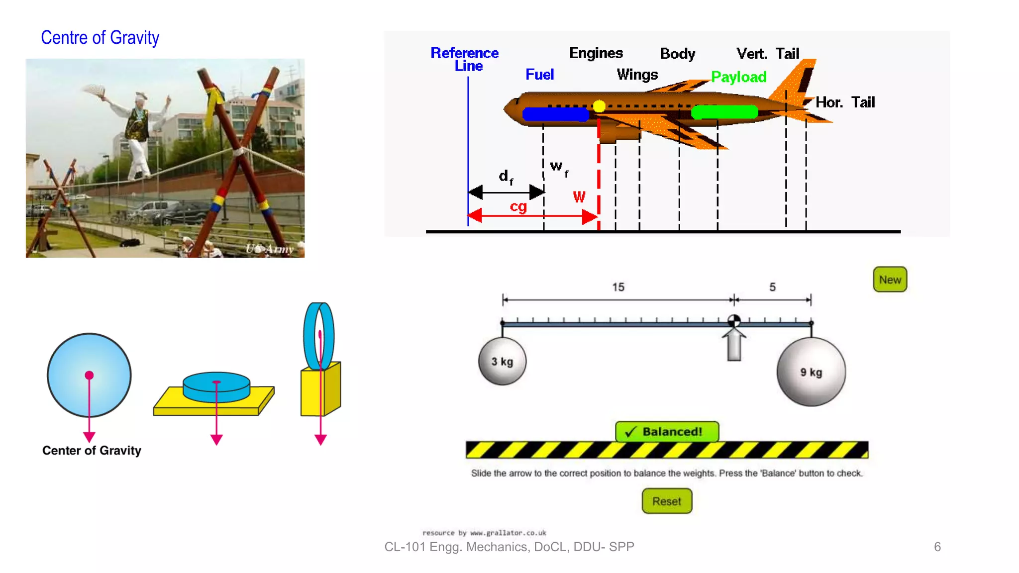 CENTROID AND CENTRE OF GRAVITY SPP.pptx