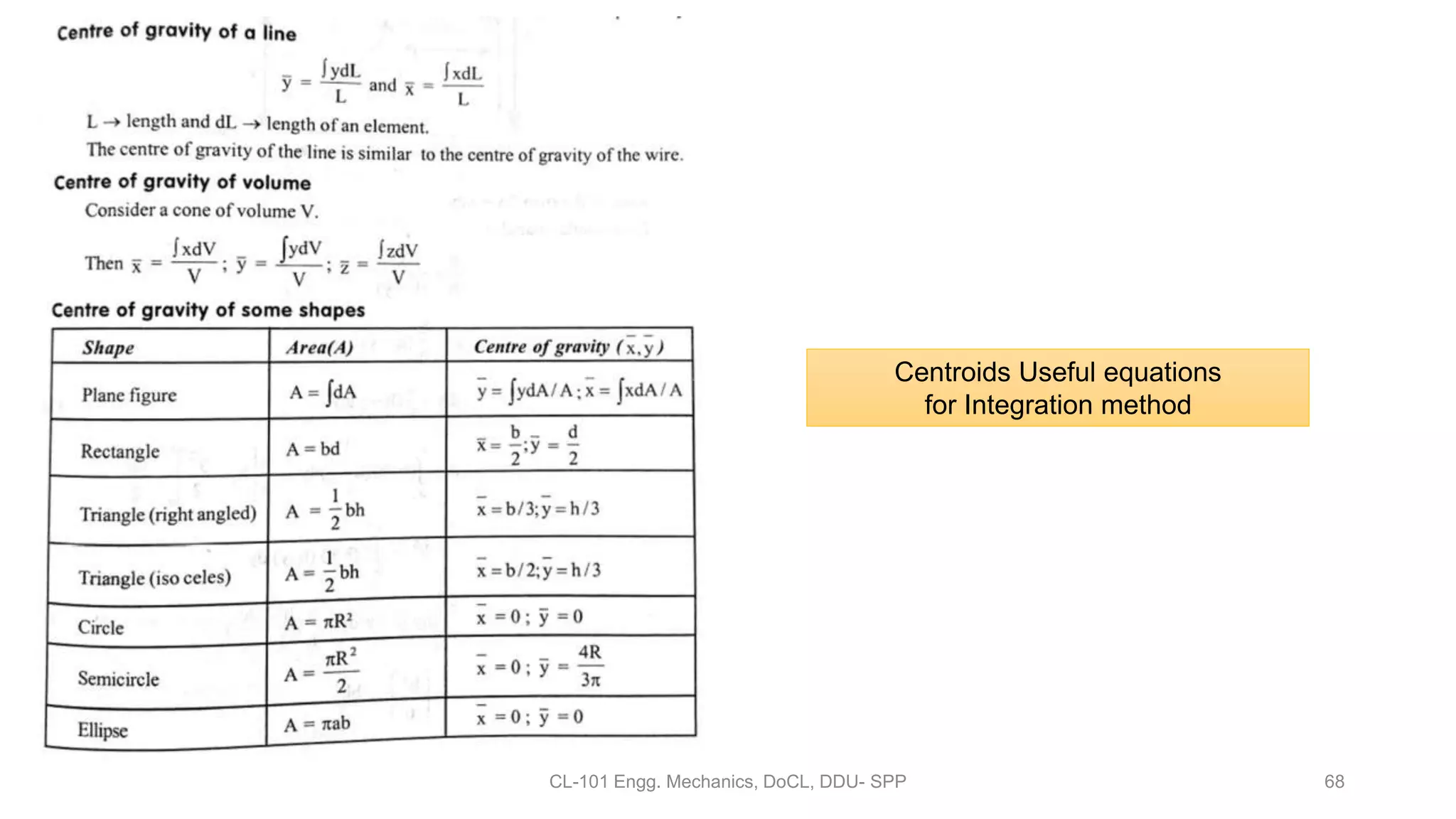 CENTROID AND CENTRE OF GRAVITY SPP.pptx