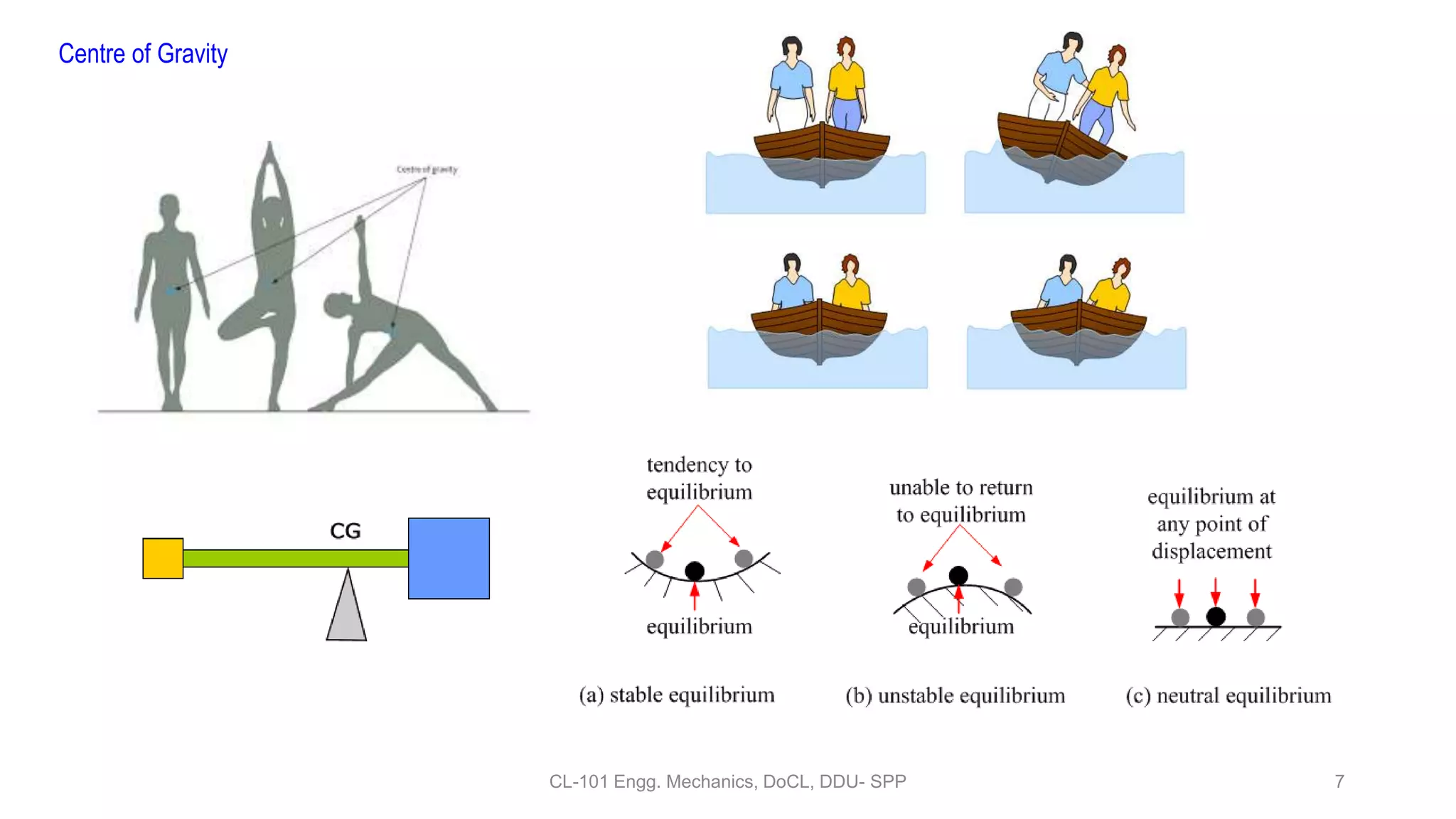 CENTROID AND CENTRE OF GRAVITY SPP.pptx