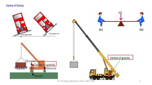 CENTROID AND CENTRE OF GRAVITY SPP.pptx