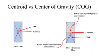 Centroid and Moment of Inertia from mechanics of material by hibbler related to the subject of ...