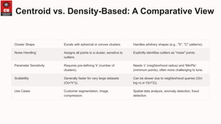 Centroid based and Density based clustering.pptx