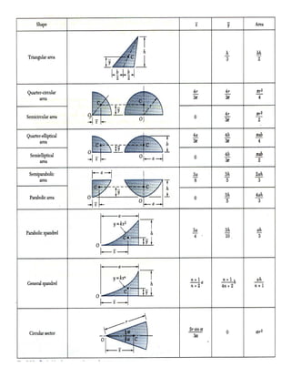 Hojas De Trabajo Sobre Centroides