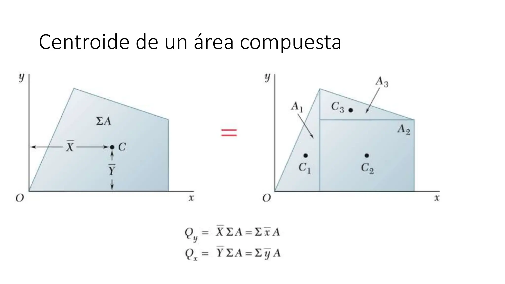 CENTROIDES DE ÁREAS Y LÍNEAS_SISTEMAS ESTRUCTURALES III.pptx