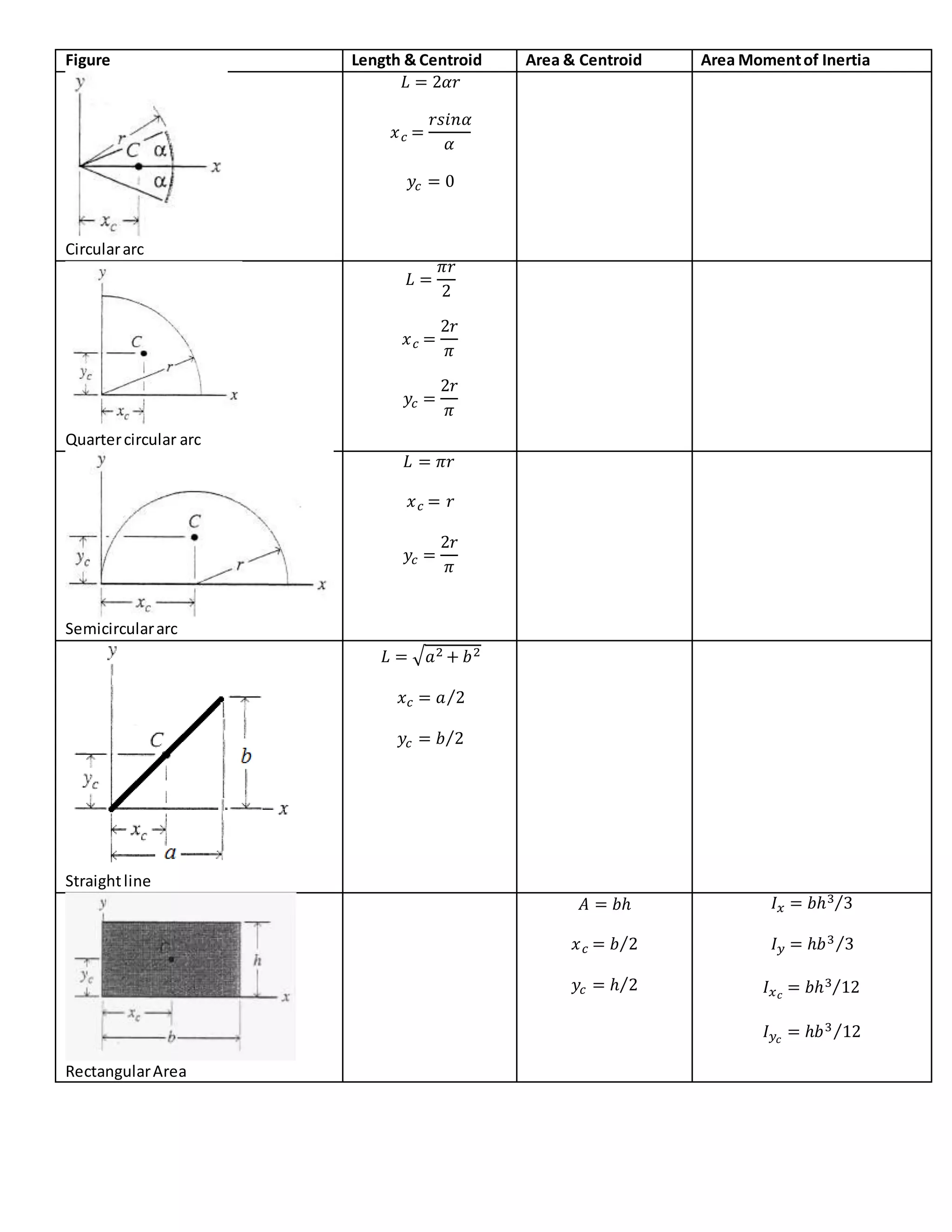Centroid & moi table | DOCX