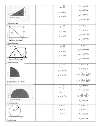 Centroid & moi table | DOCX
