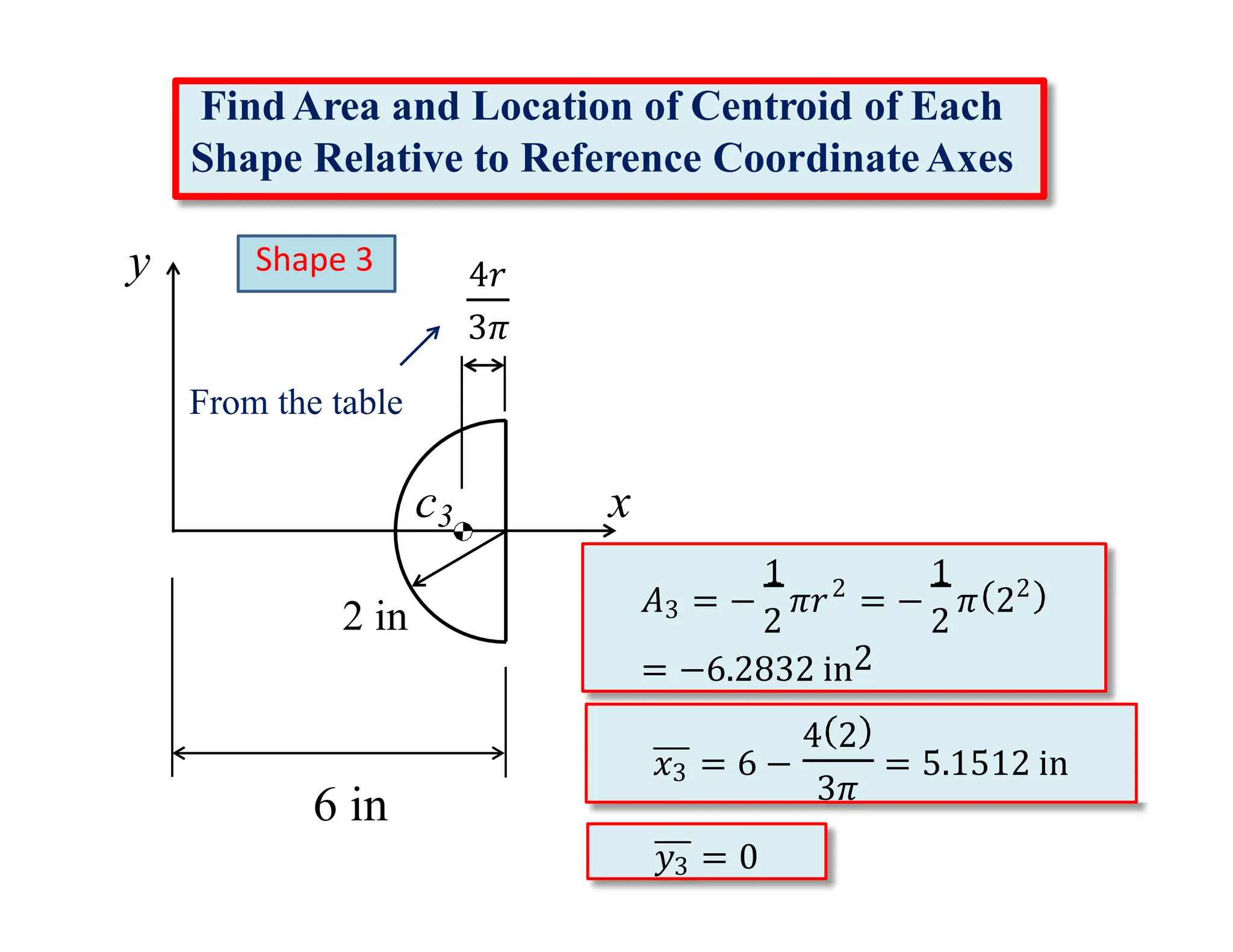 Centroid of a Composite Area-SPP.pptx