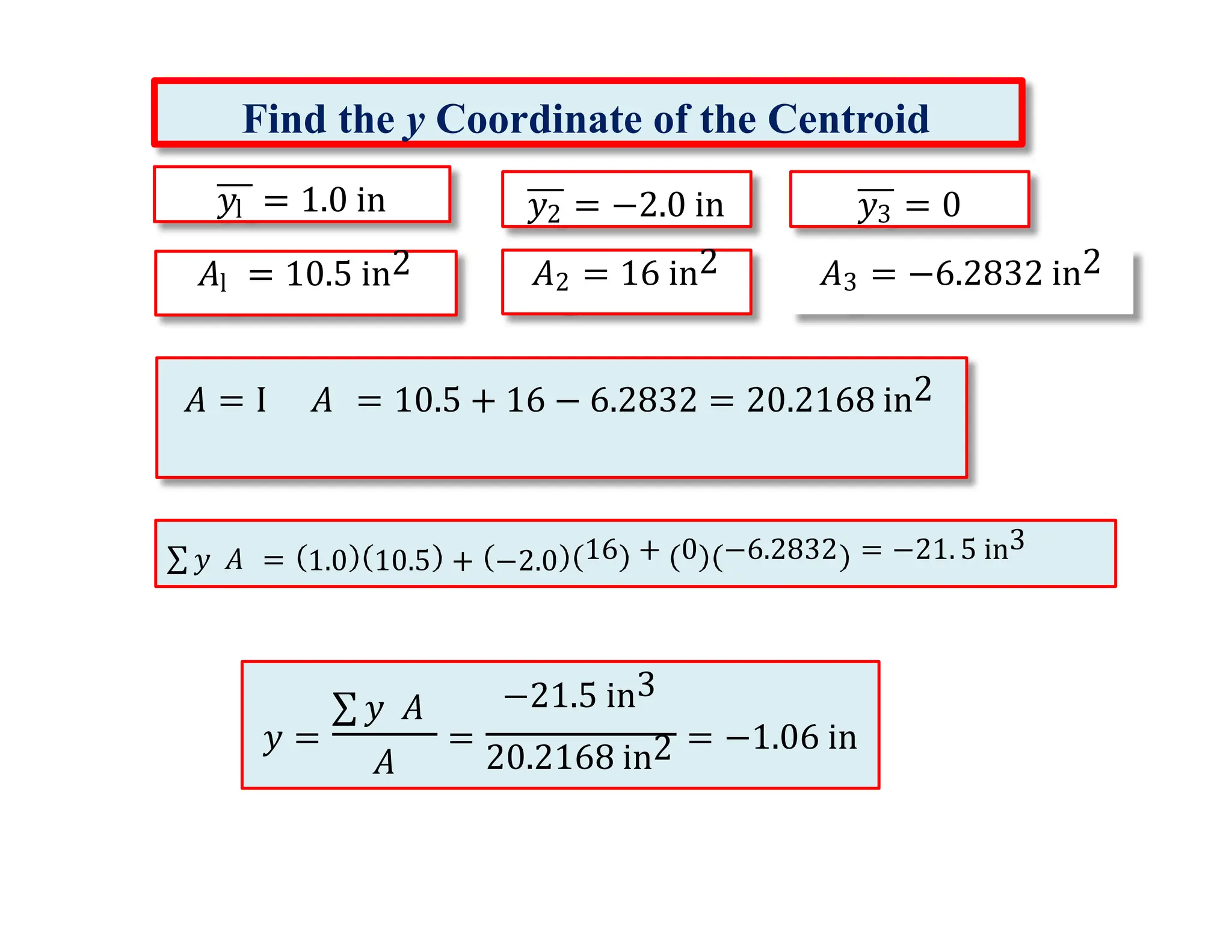Centroid of a Composite Area-SPP.pptx