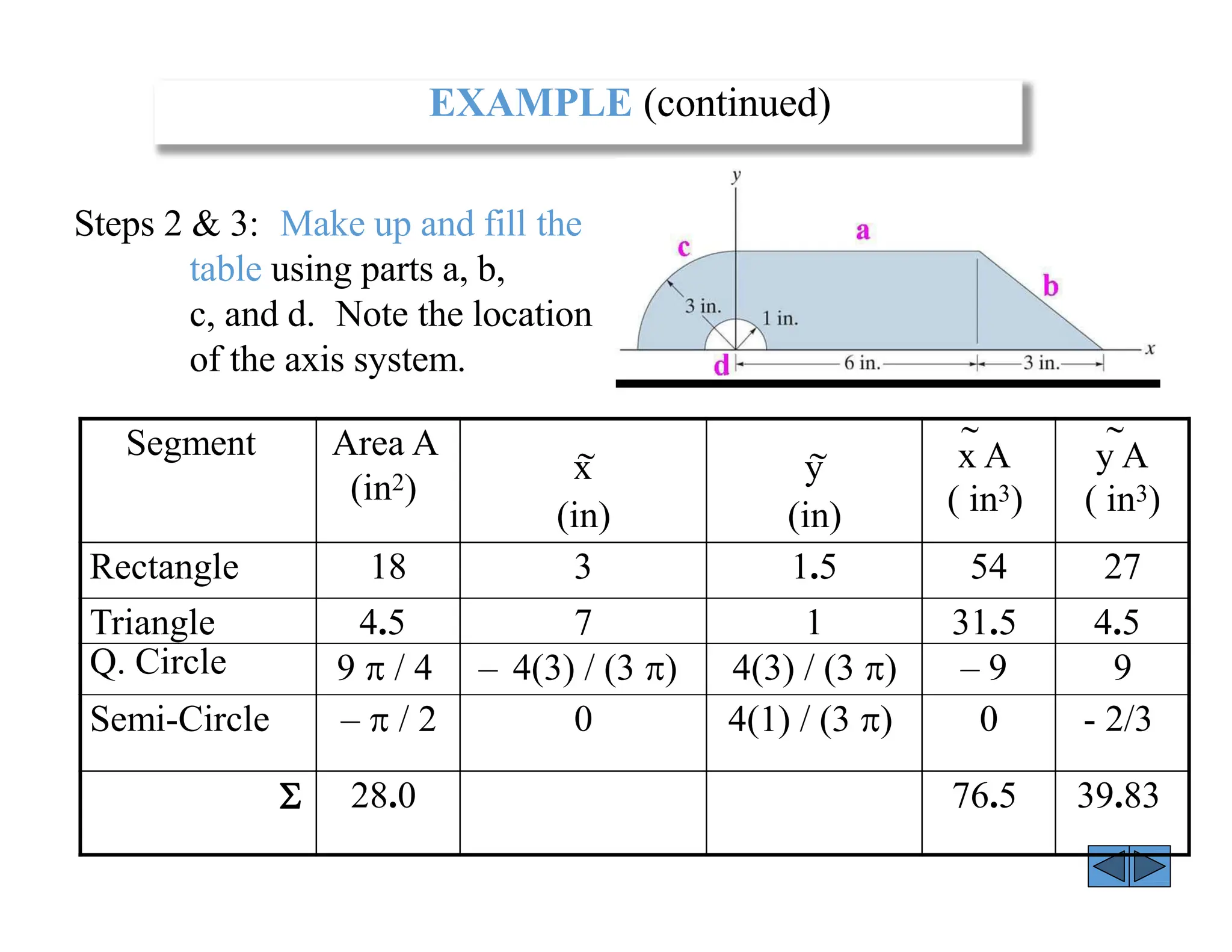 Centroid of a Composite Area-SPP.pptx