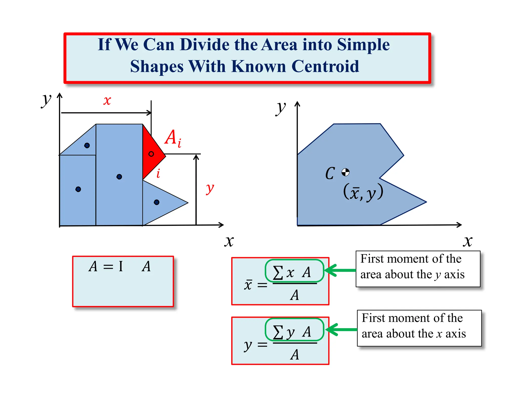 Centroid of a Composite Area-SPP.pptx