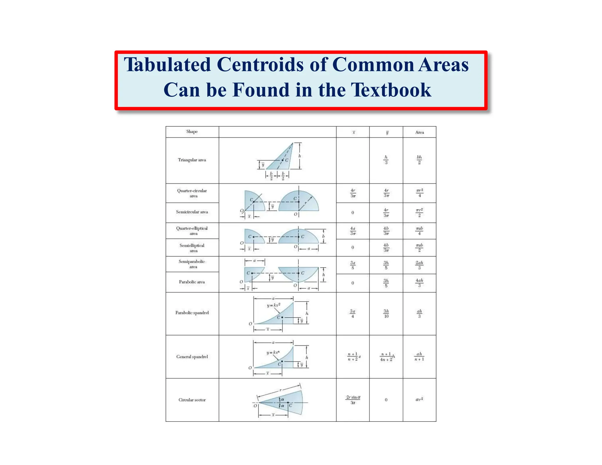 Centroid of a Composite Area-SPP.pptx
