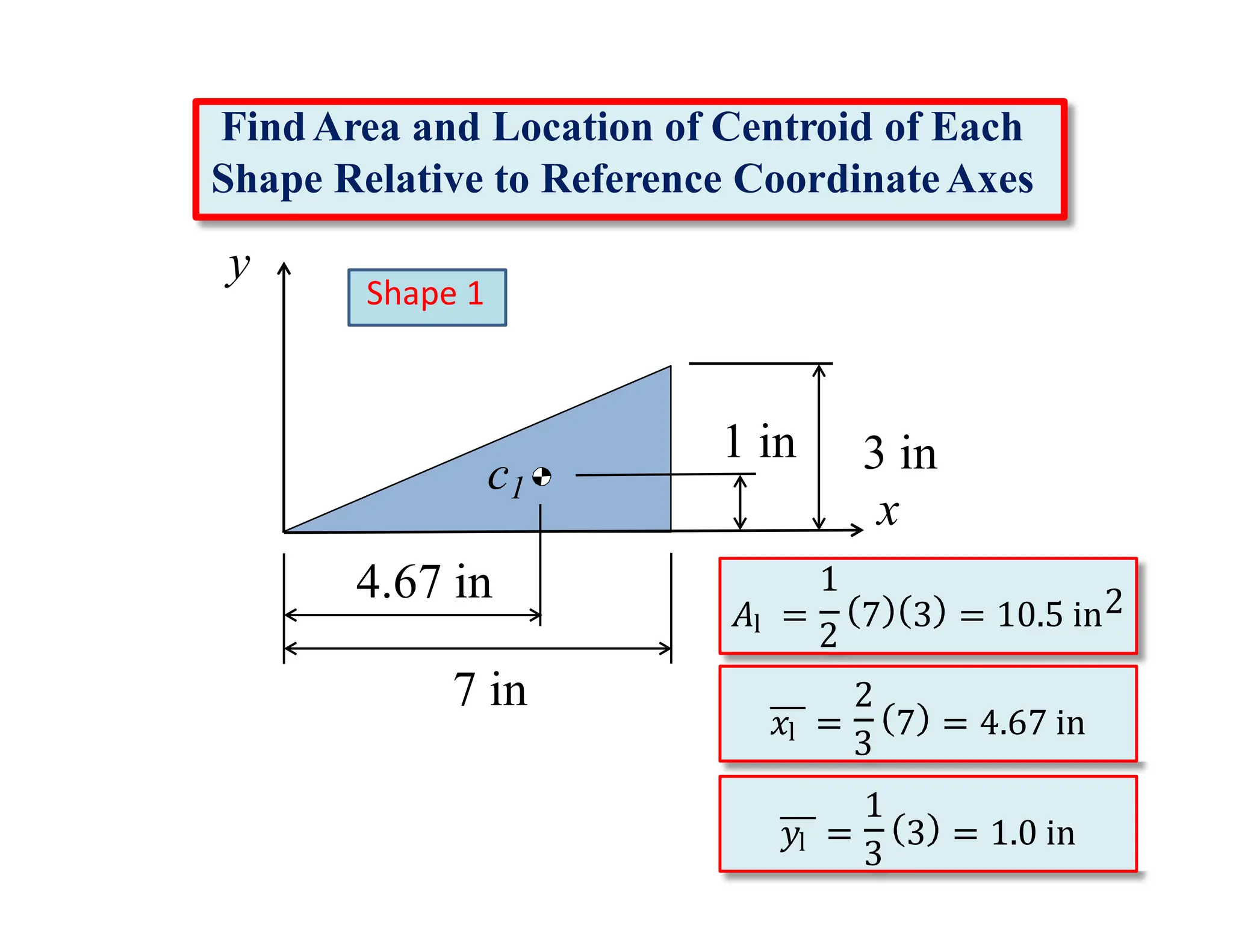 Centroid of a Composite Area-SPP.pptx