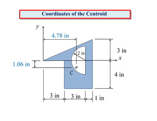 Centroid of a Composite Area-SPP.pptx