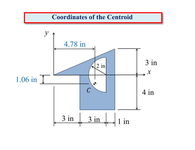 Centroid of a Composite Area-SPP.pptx | Physics | Science
