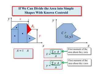Centroid of a Composite Area-SPP.pptx