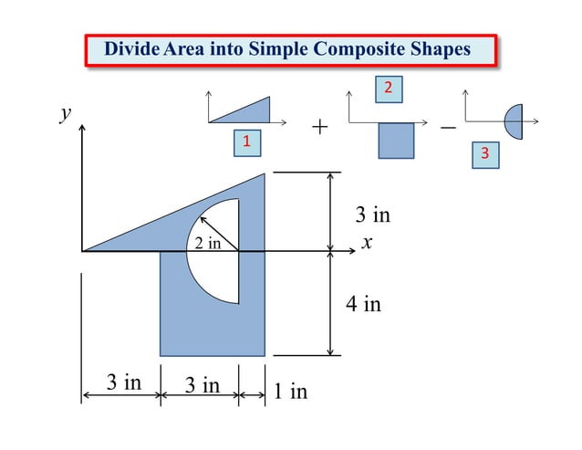Centroid of a Composite Area-SPP.pptx | Physics | Science