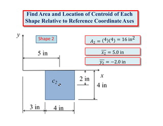 Centroid of a Composite Area-SPP.pptx