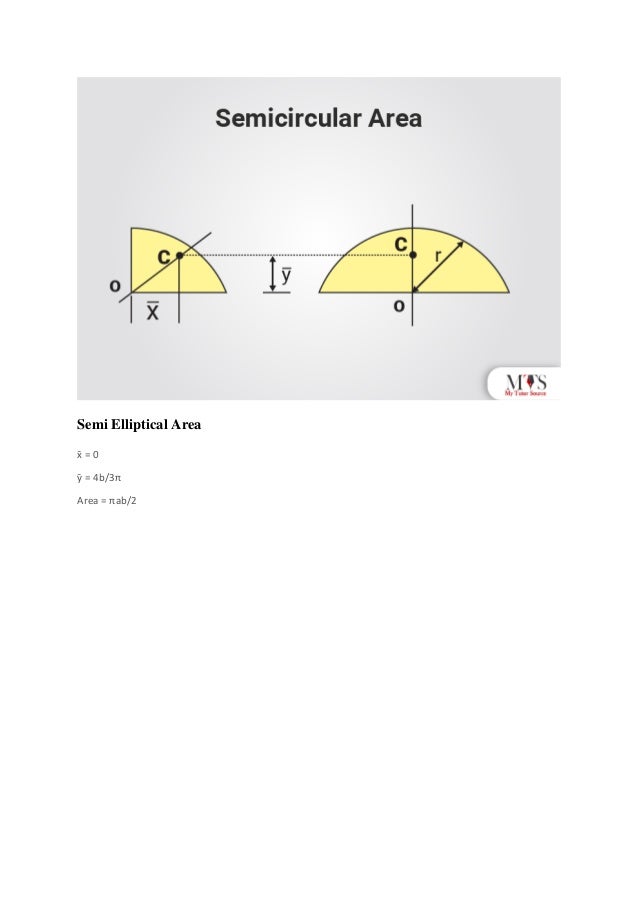 Centroid of a Triangle Formula Properties and Example Questions.pdf