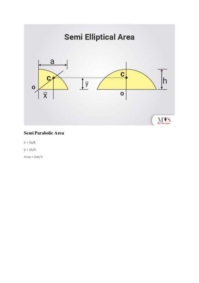 Centroid of a Triangle Formula Properties and Example Questions.pdf