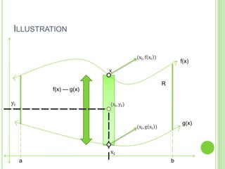 Centroid Planar Lamina | PPTX
