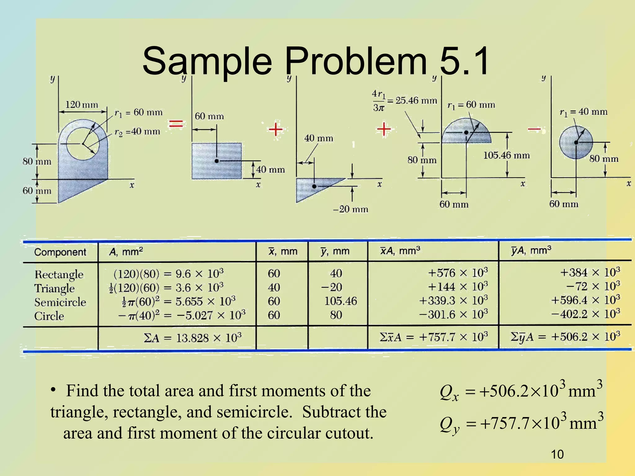 Centroids | PPT