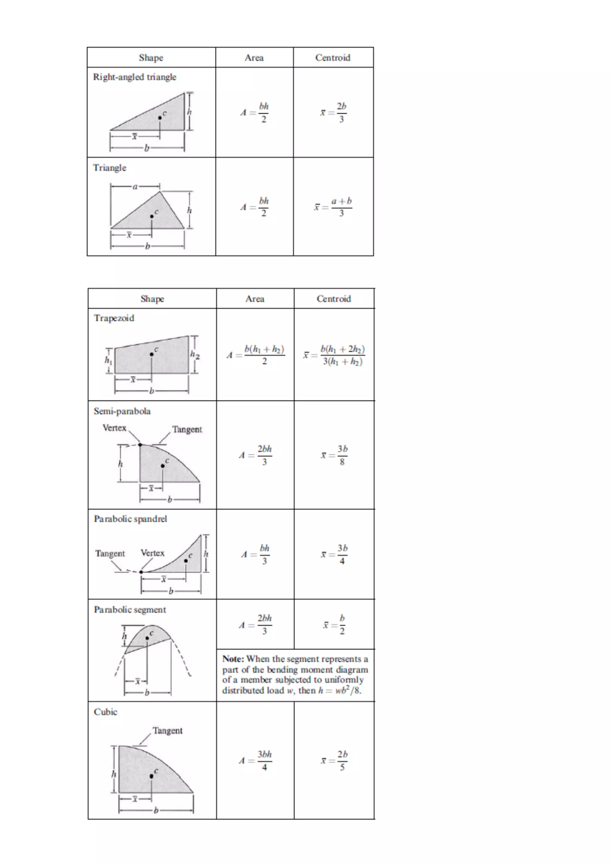 Centroids of geometryadgvb | PDF