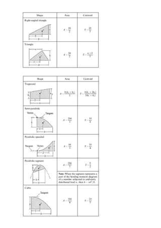 Centroids of geometryadgvb | PDF