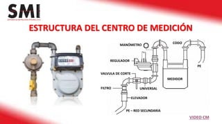 Centros de Medición Gas Natural 2025.pdf
