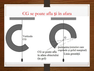Centru de greutate | PPTX