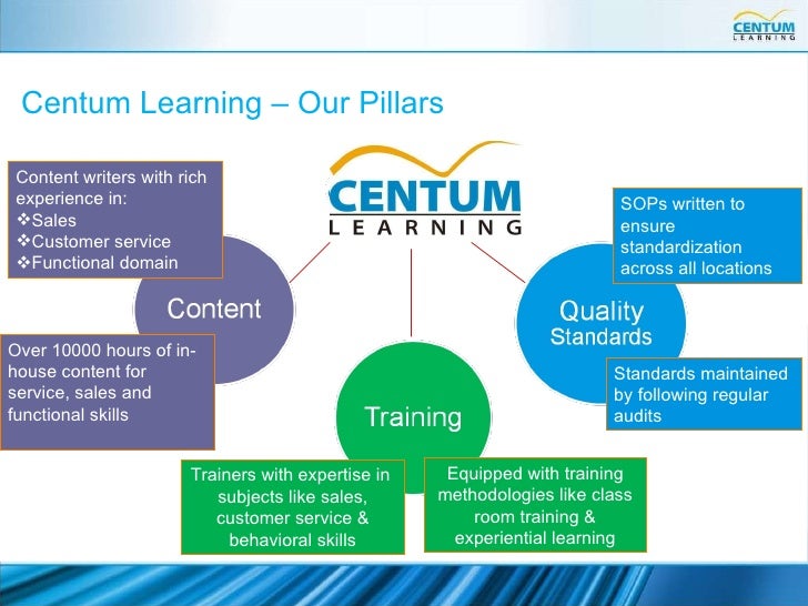 Centum Learning Ltd