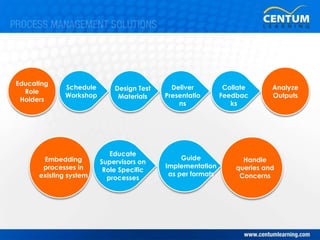 Centum Process Management Solutions | PPT