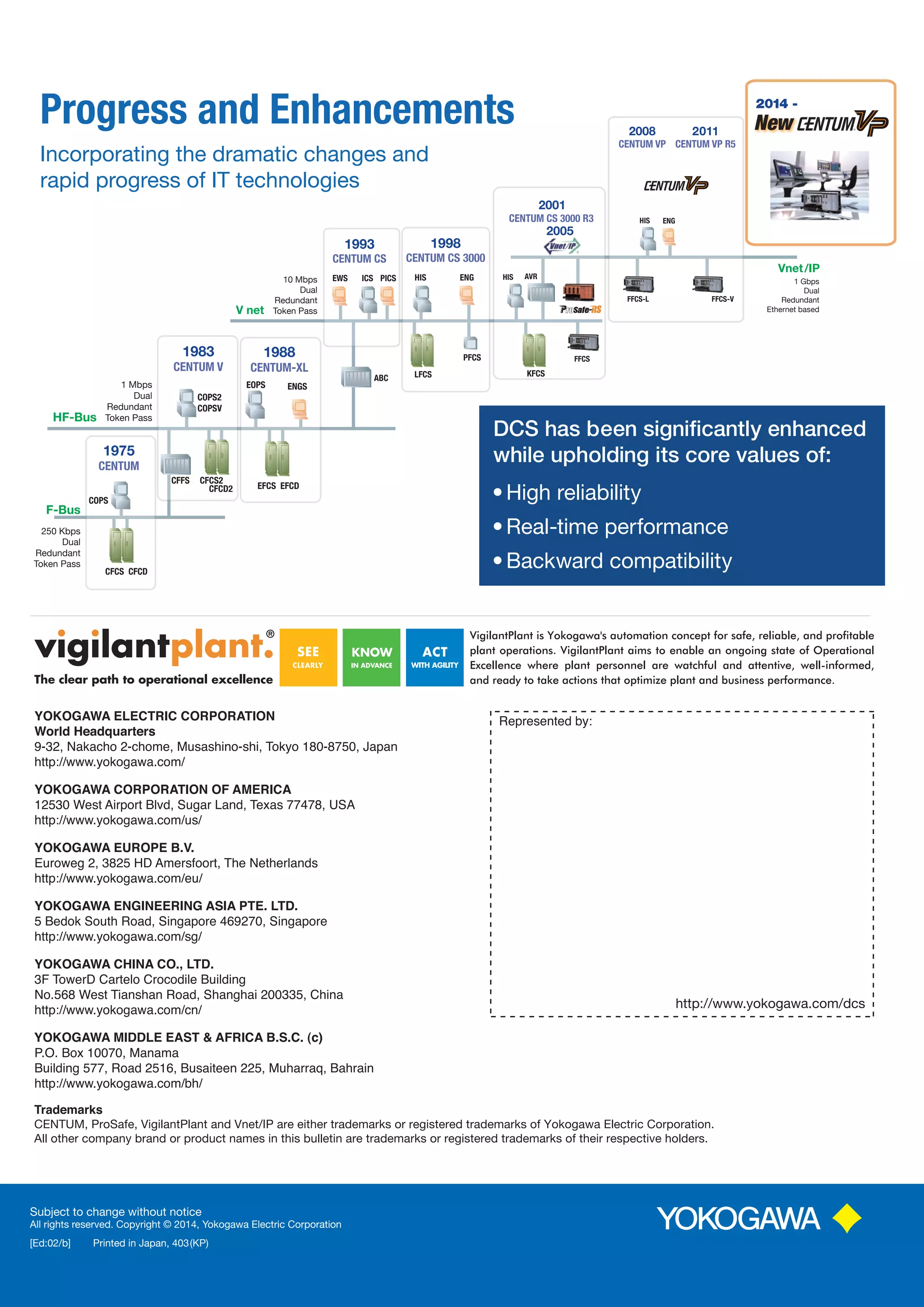 Centum VP - Evolution of Yokogawa System Solutions (2014) | PDF