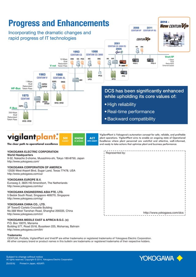 Centum VP - Evolution of Yokogawa System Solutions (2014) | PDF