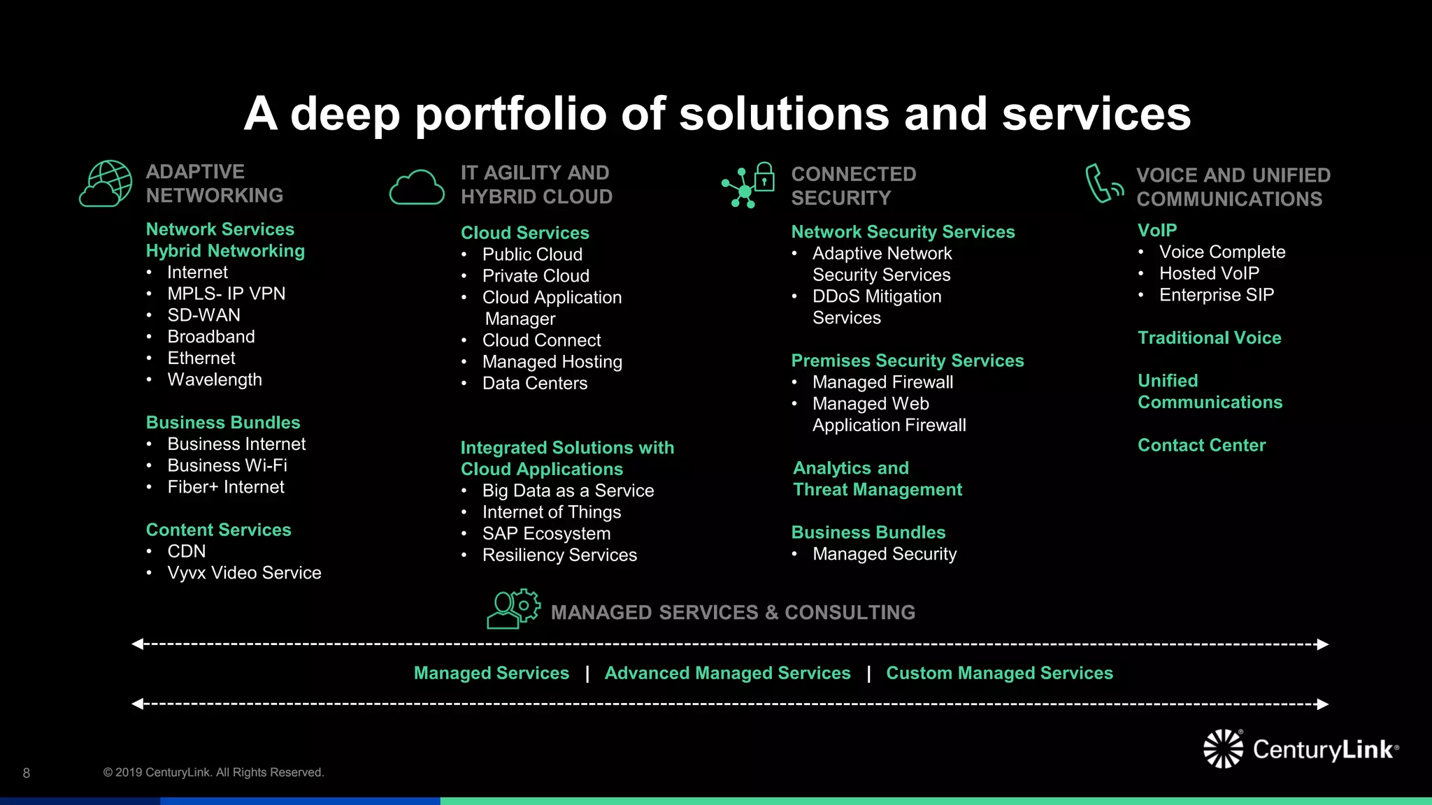 Century link current solution set | PPT