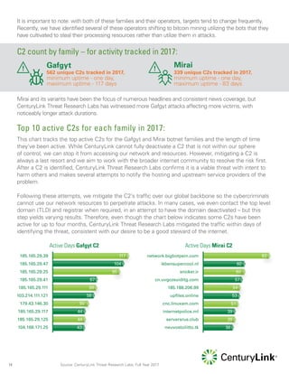 Centurylink 2018 threat report | PDF