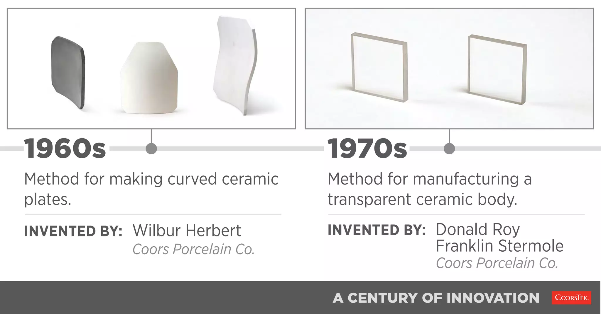Century of Innovations | PDF