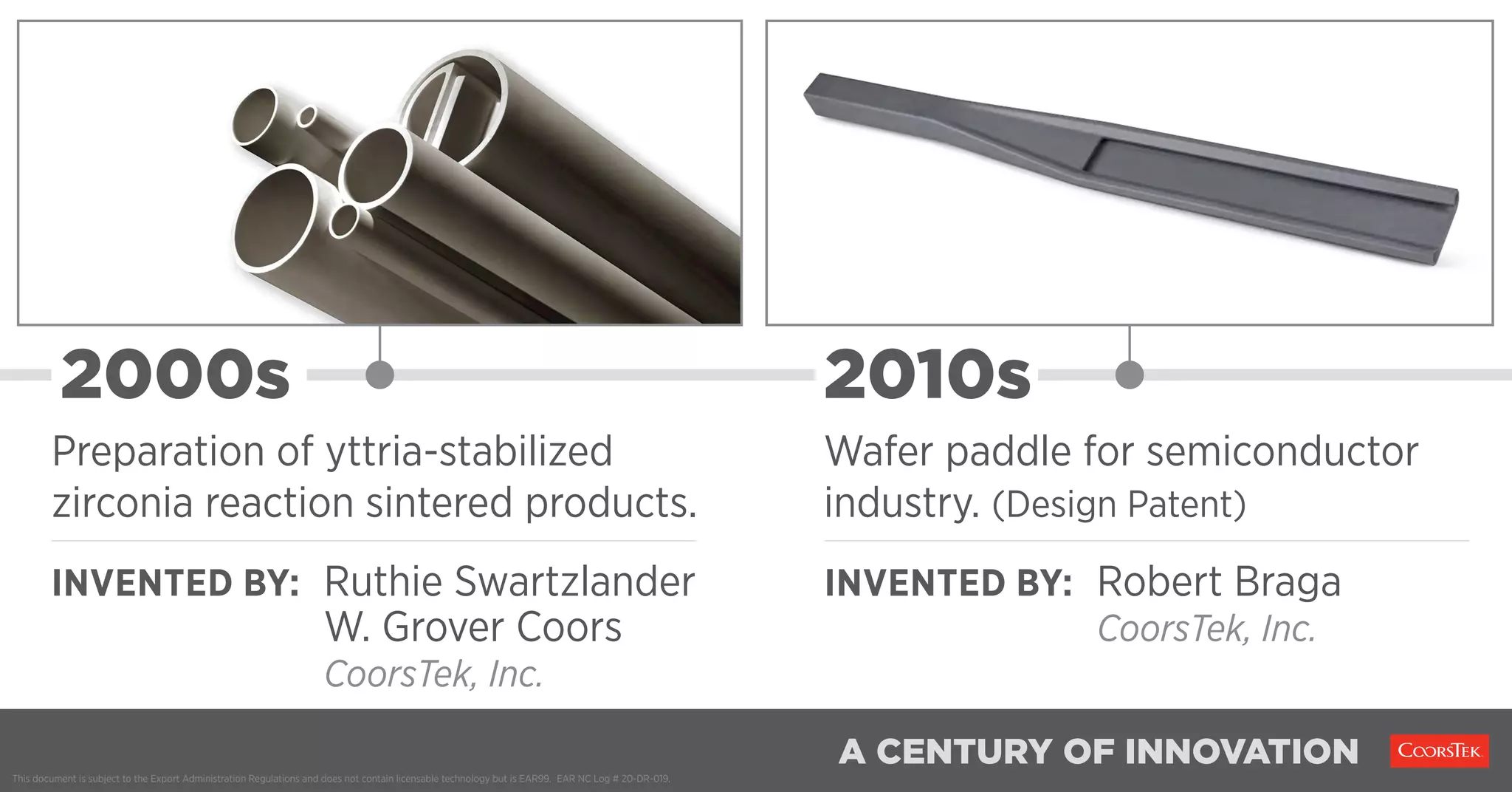 Century of Innovations | PDF