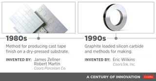 Century of Innovations | PDF