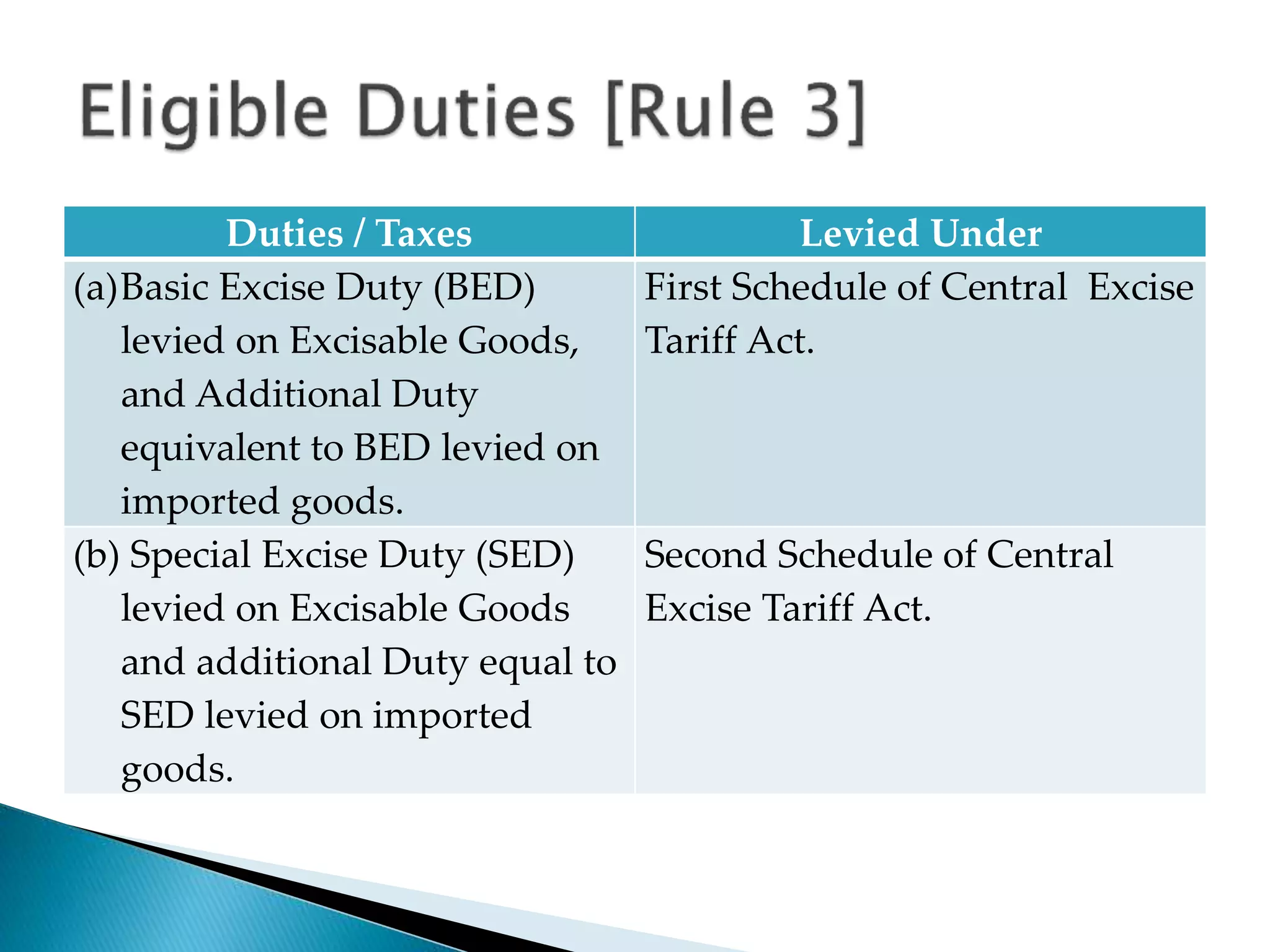 CENVAT Credit Rules 2004 | PPTX