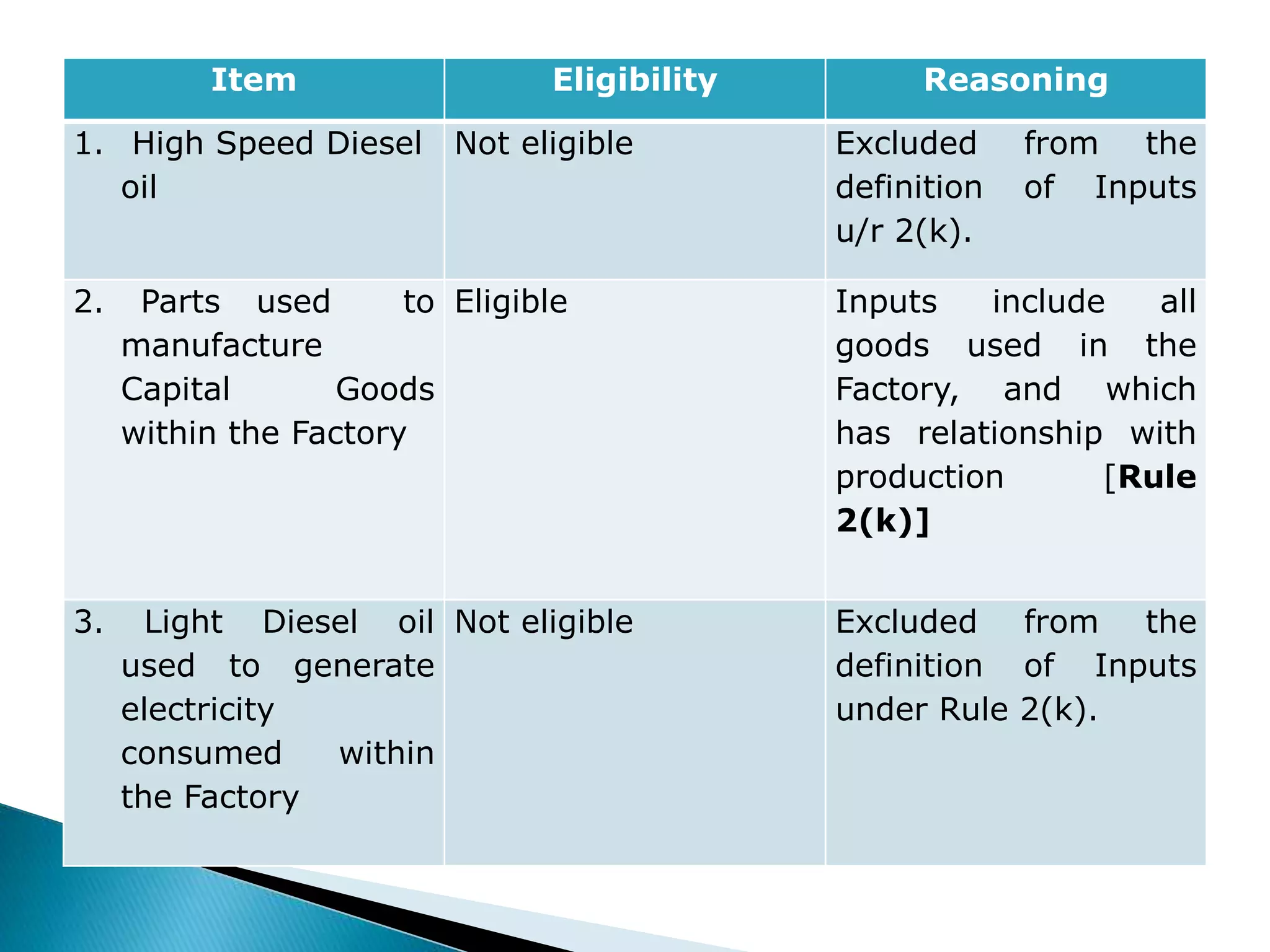 CENVAT Credit Rules 2004 | PPTX