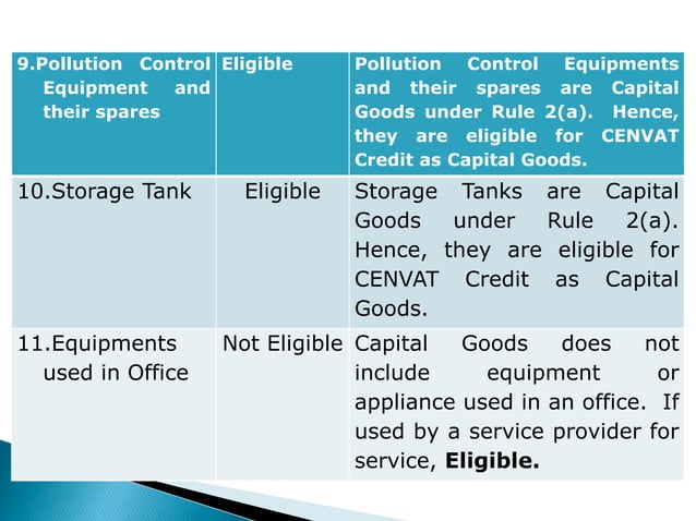CENVAT Credit Rules 2004 | PPTX