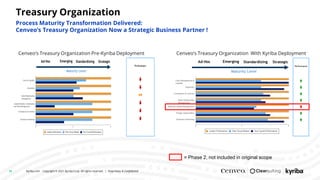 Cenveo's Liquidity Management Journey | PDF