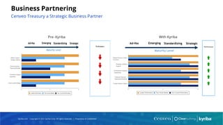 Cenveo's Liquidity Management Journey | PDF