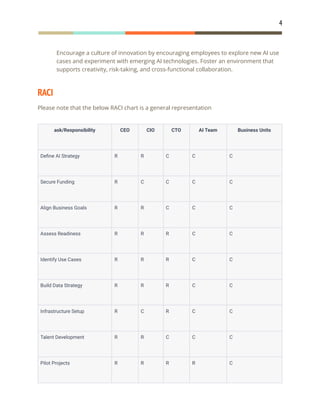 AI Vision Statement of a CEO | PDF