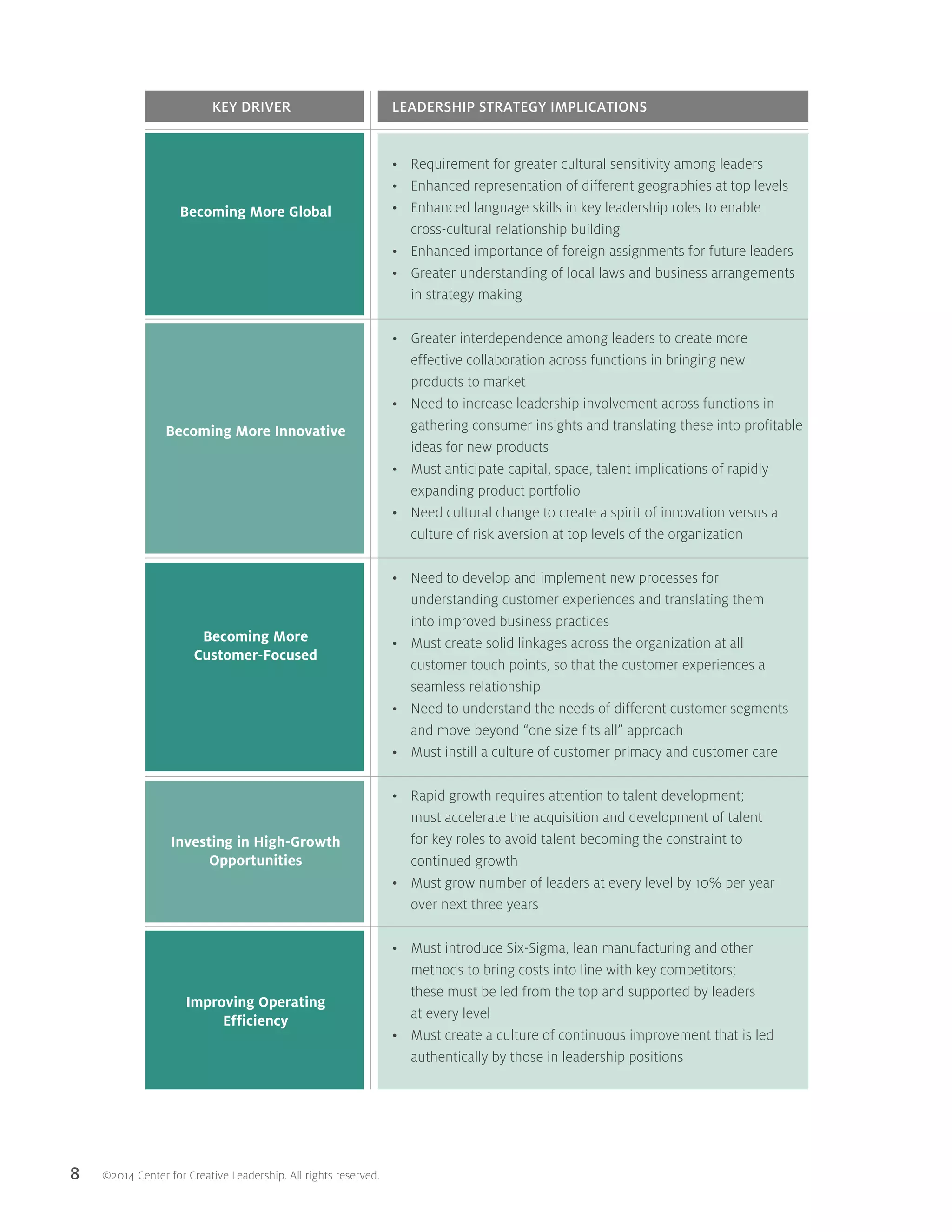 Ceo leadership strategy | PDF