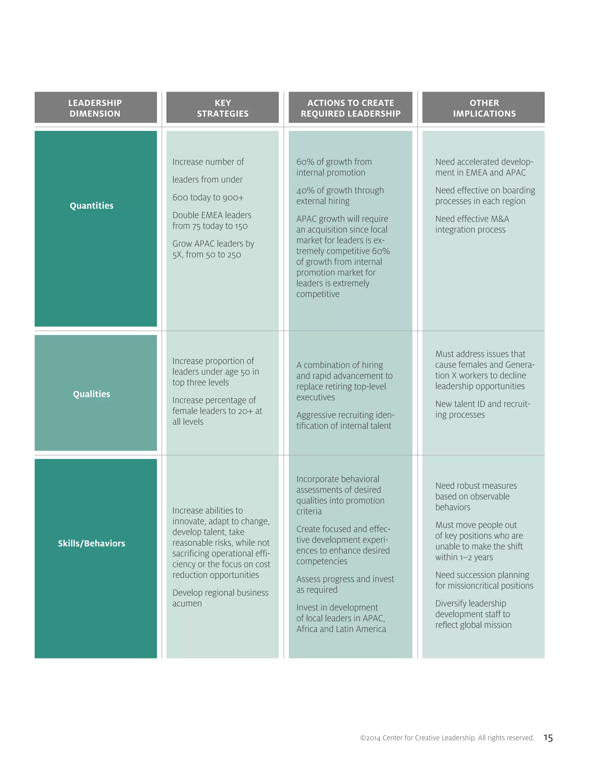 Ceo leadership strategy | PDF