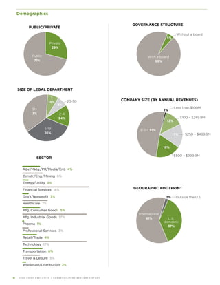 Ceo survey-the-role-and-value-of-todays-modern-gc | PDF | Legal Services Industry | Industries