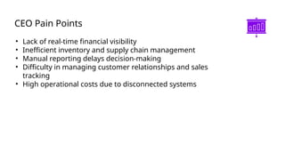 CEo pain points and how dynamic 365 helps.pptx