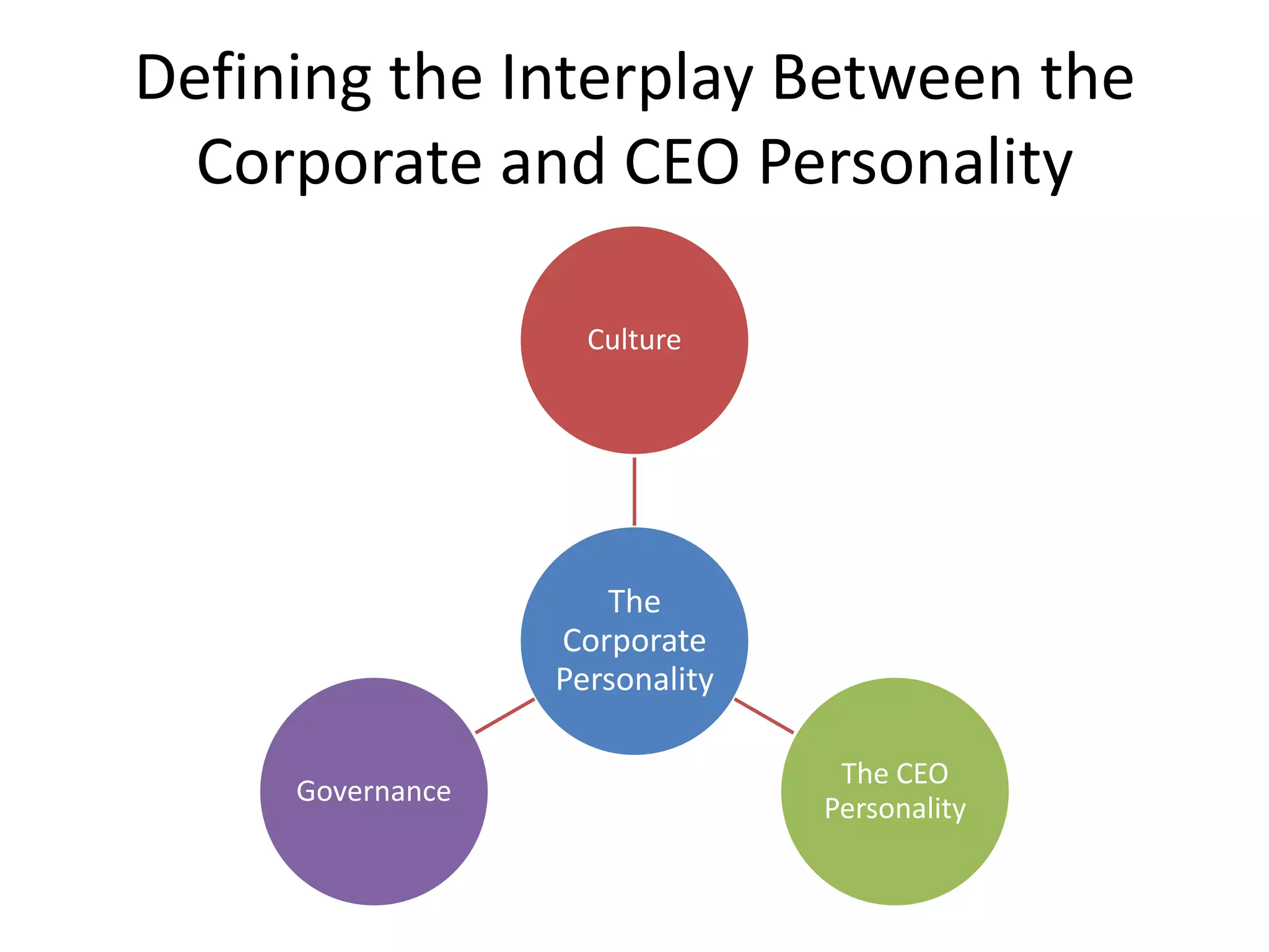 Ceo brand and corporate success | PPTX